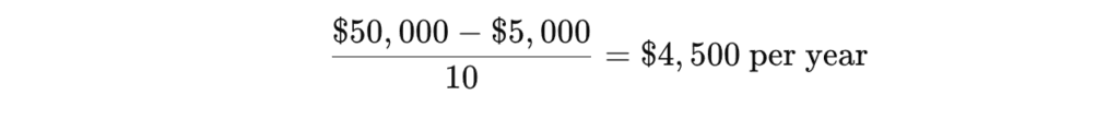 Understanding Accumulated Depreciation on Balance Sheet