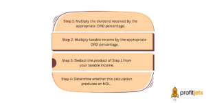 Schedule C Form 1120: Dividends & DRD Guide | Profitjets